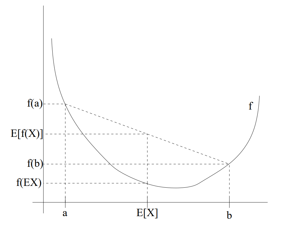 Spectra - The Expectation Maximization Algorithm
