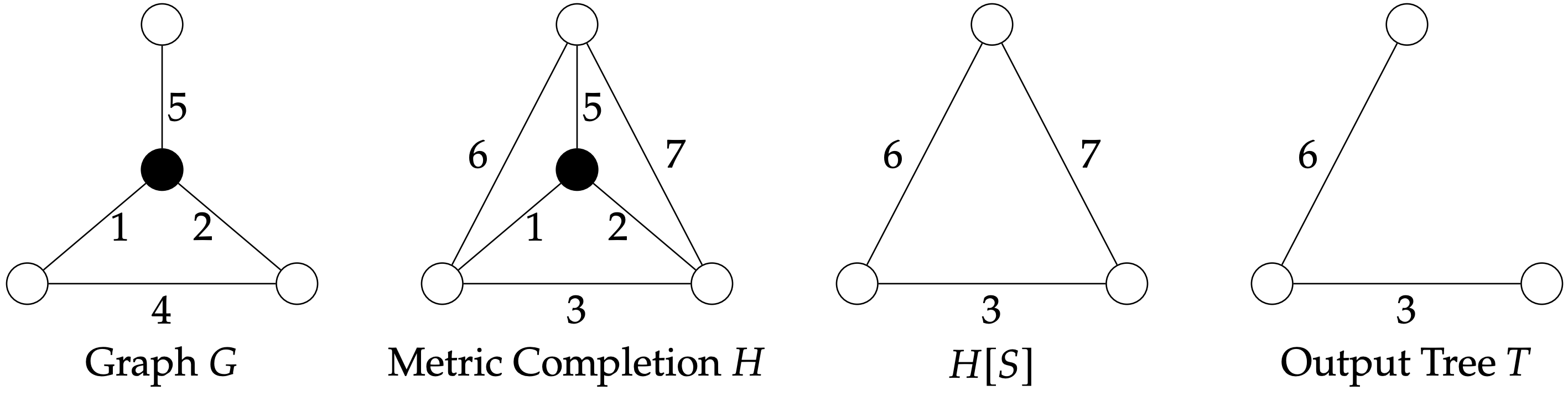 Spectra - Approximation Algorithms: Introduction to Network Design Spectra - Approximation Algorithms: Introduction to Network Design