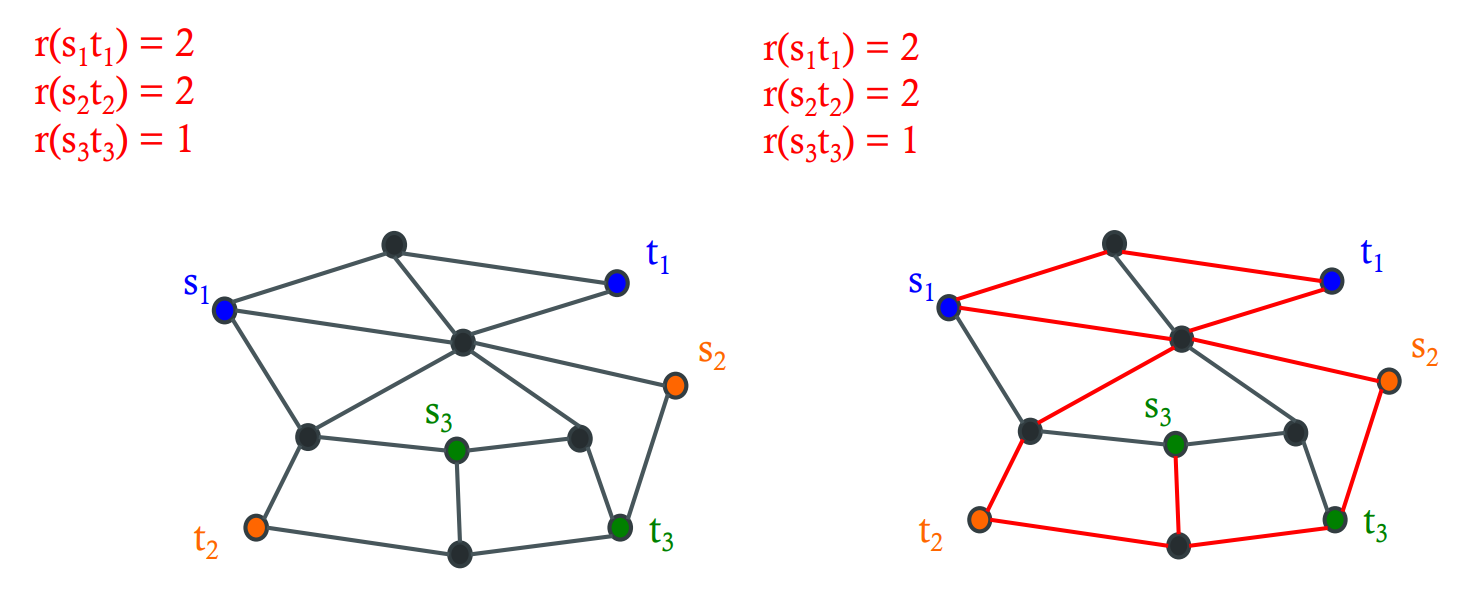 Spectra Approximation Algorithm Survivable Network Design Problem