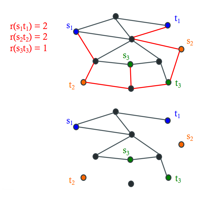 Spectra Approximation Algorithm Survivable Network Design Problem 7302
