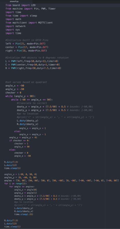 Spectra - The Smart Fire Extinguisher - A Sprinkler System Alternative ...