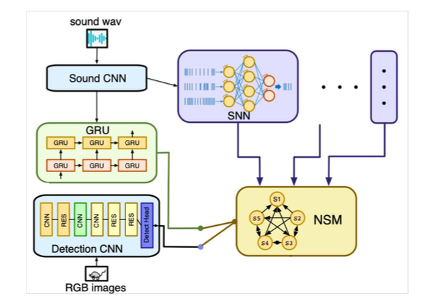 Spectra A Brief Introduction To Neuromorphic Processors