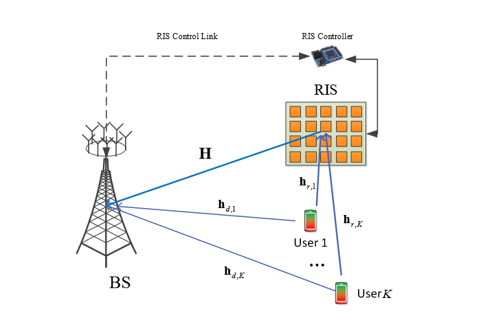 Spectra - An Introduction of RIS/IRS-aided Wireless Systems